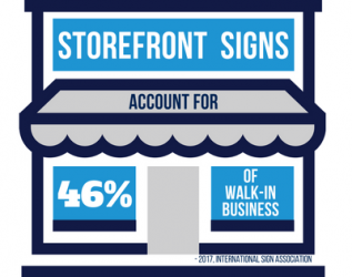 Best Indianapolis Sign Company | Signs, Graphics, & Wraps Near Me